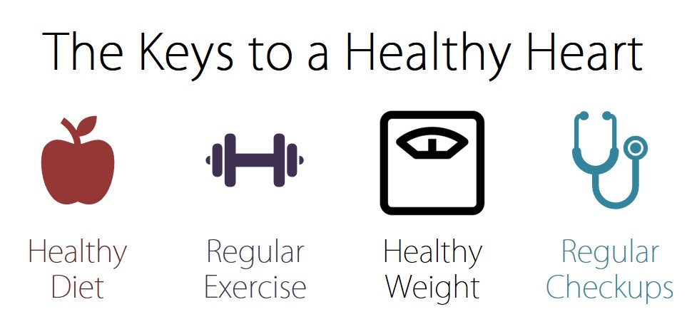 Keys to a Healthy Heart - Medicare Solutions Blog