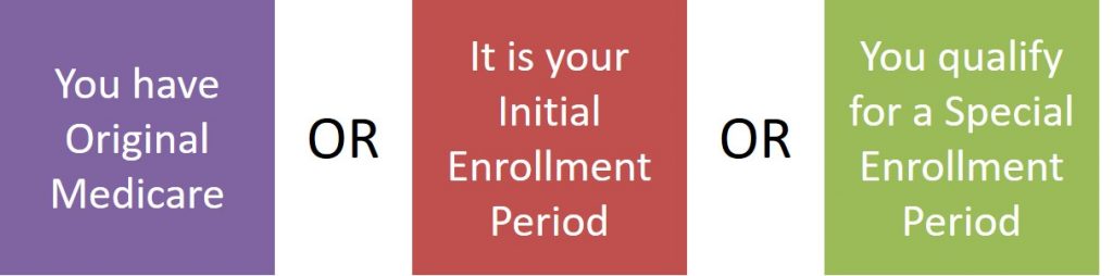 Enrollment Graphic - Medicare Solutions Blog